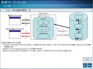 1 サーブレットJSPによるWebアプリケーション開発 第3章 サーブレット(3)-JSP | PDF | American Football | Sports