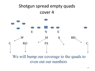 3 3-5 | PPT | American Football | Sports