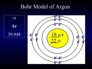 3 -4 Modern Atomic Theory | PPT