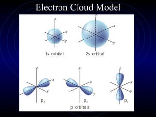 3 -4 Modern Atomic Theory | PPT