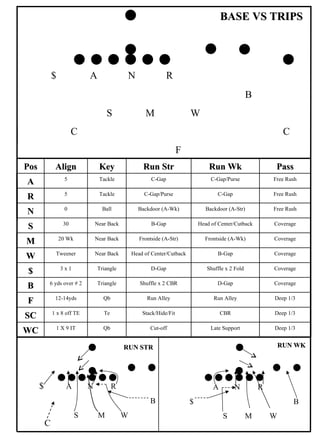 3-3 Stack 20 Playbook | PPT
