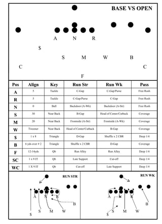 5 3 Defense Playbook
