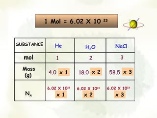 Molar mass | PPT