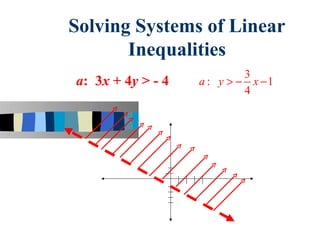 3.3 a solving systems of inequalities | PPT