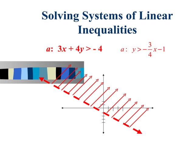 3.3 a solving systems of inequalities | PPT