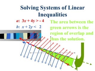 3.3 a solving systems of inequalities | PPT