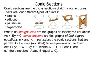 Circle Graph Conics