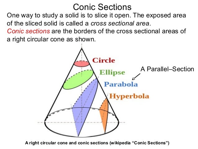 3.3 conic sections circles