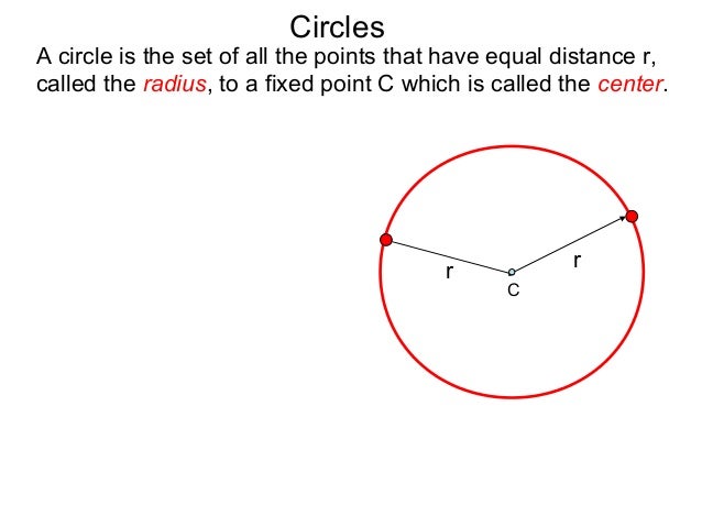 3.3 conic sections circles