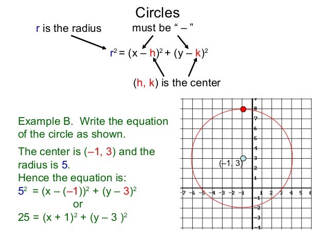 3.3 conic sections circles