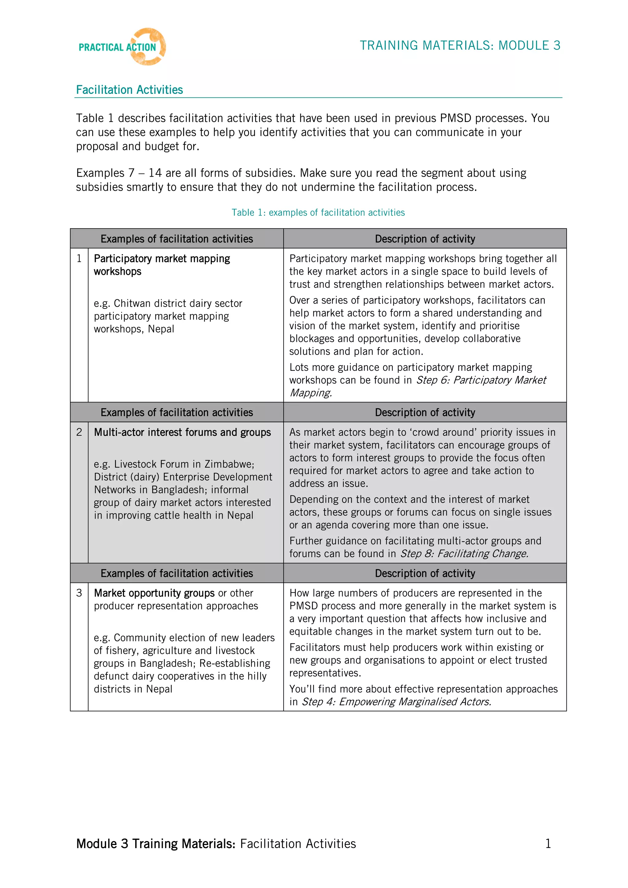 Step 3 Training Materials - Facilitation Activities | PDF