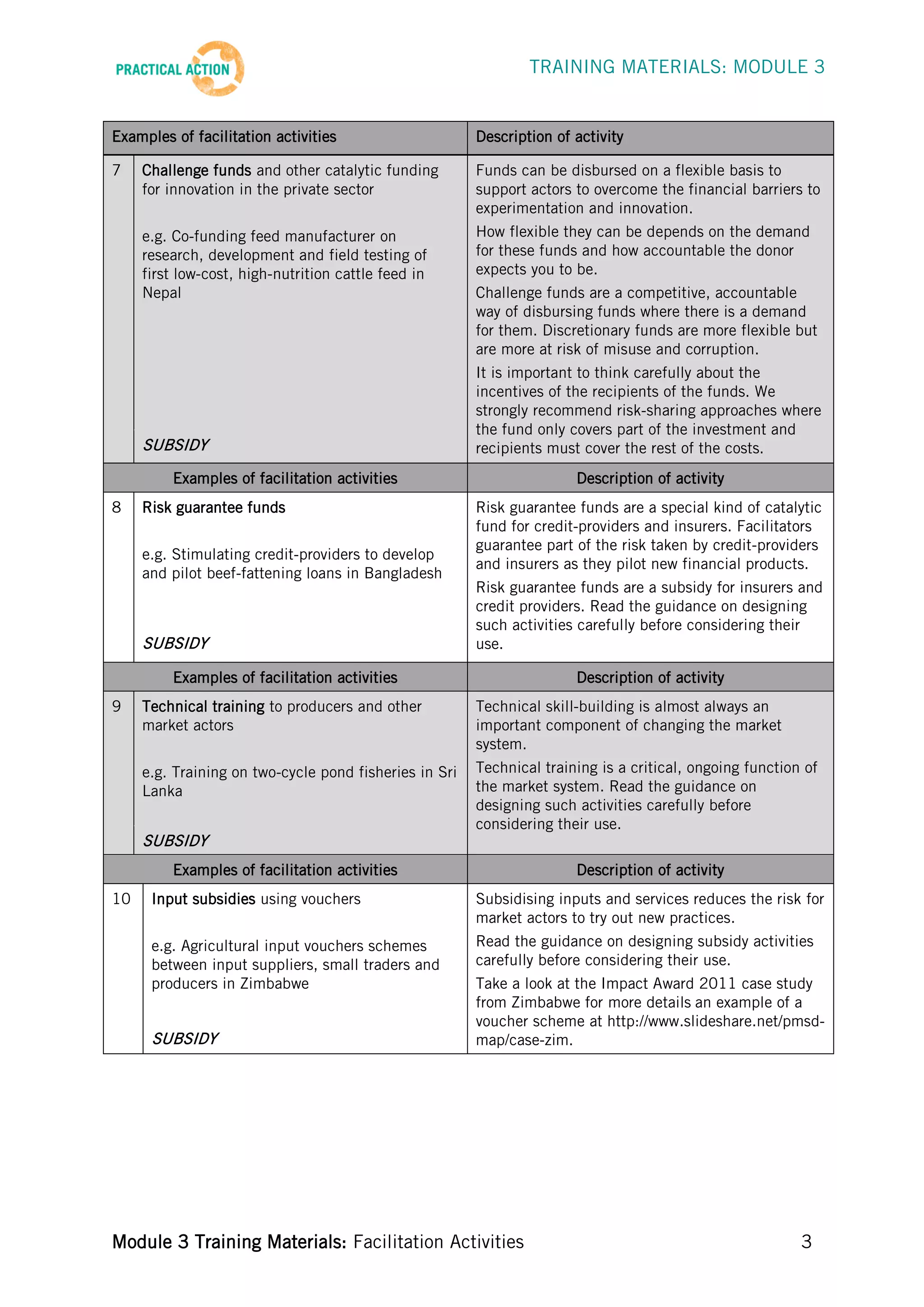Step 3 Training Materials - Facilitation Activities | PDF