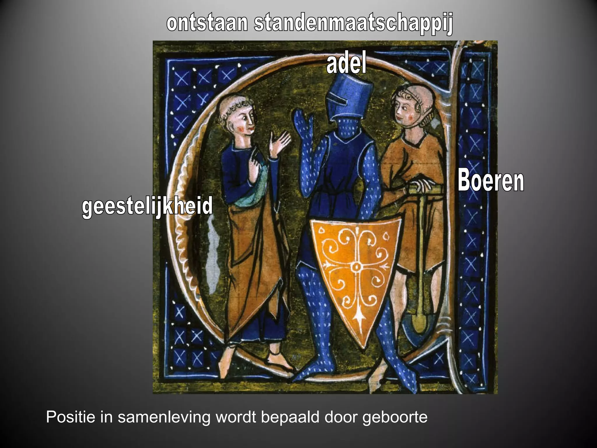 hofstelsel en horigheid | PPT