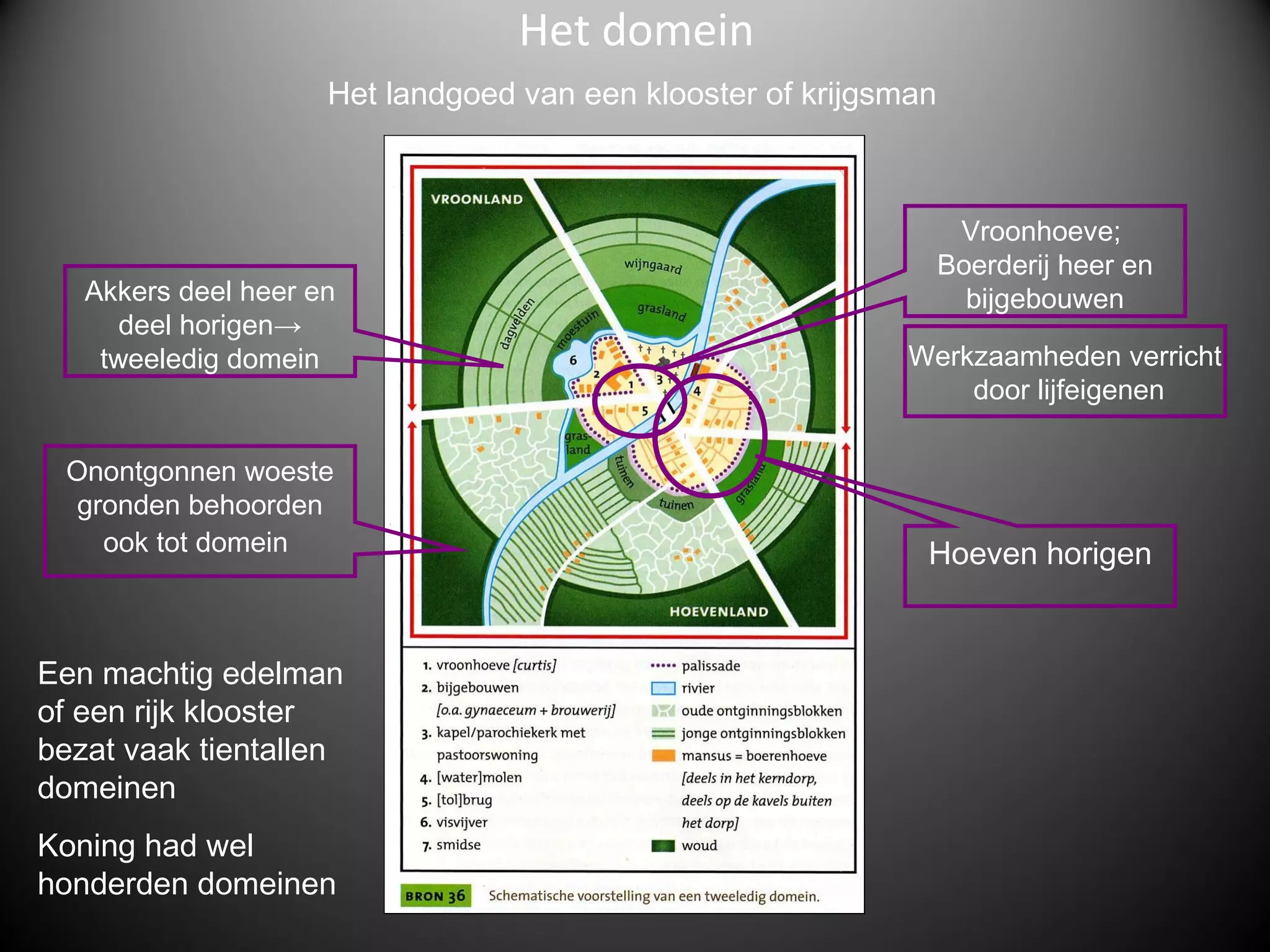 hofstelsel en horigheid | PPT