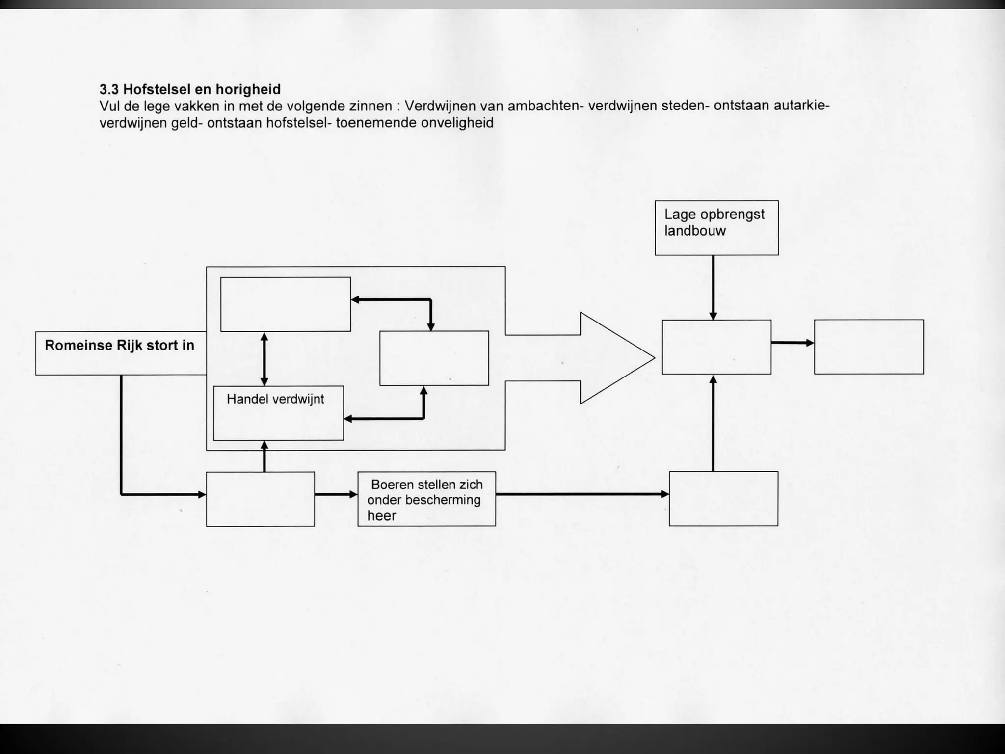 hofstelsel en horigheid | PPT