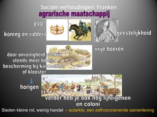 hofstelsel en horigheid | PPT