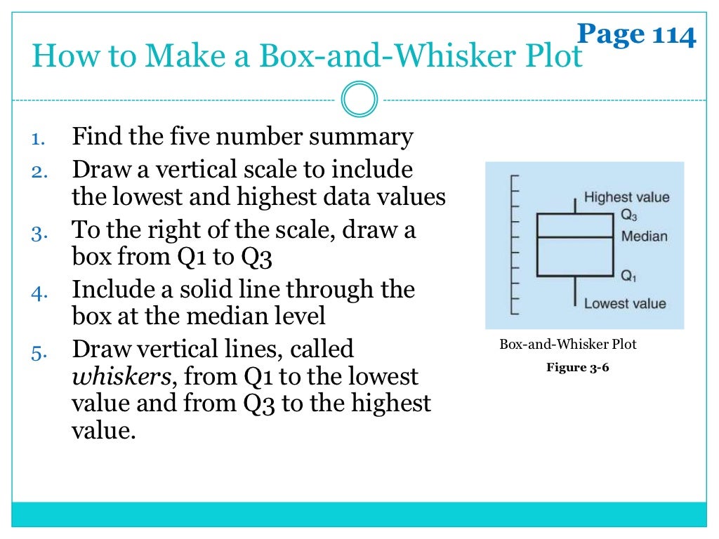 3.3 percentiles and boxandwhisker plot
