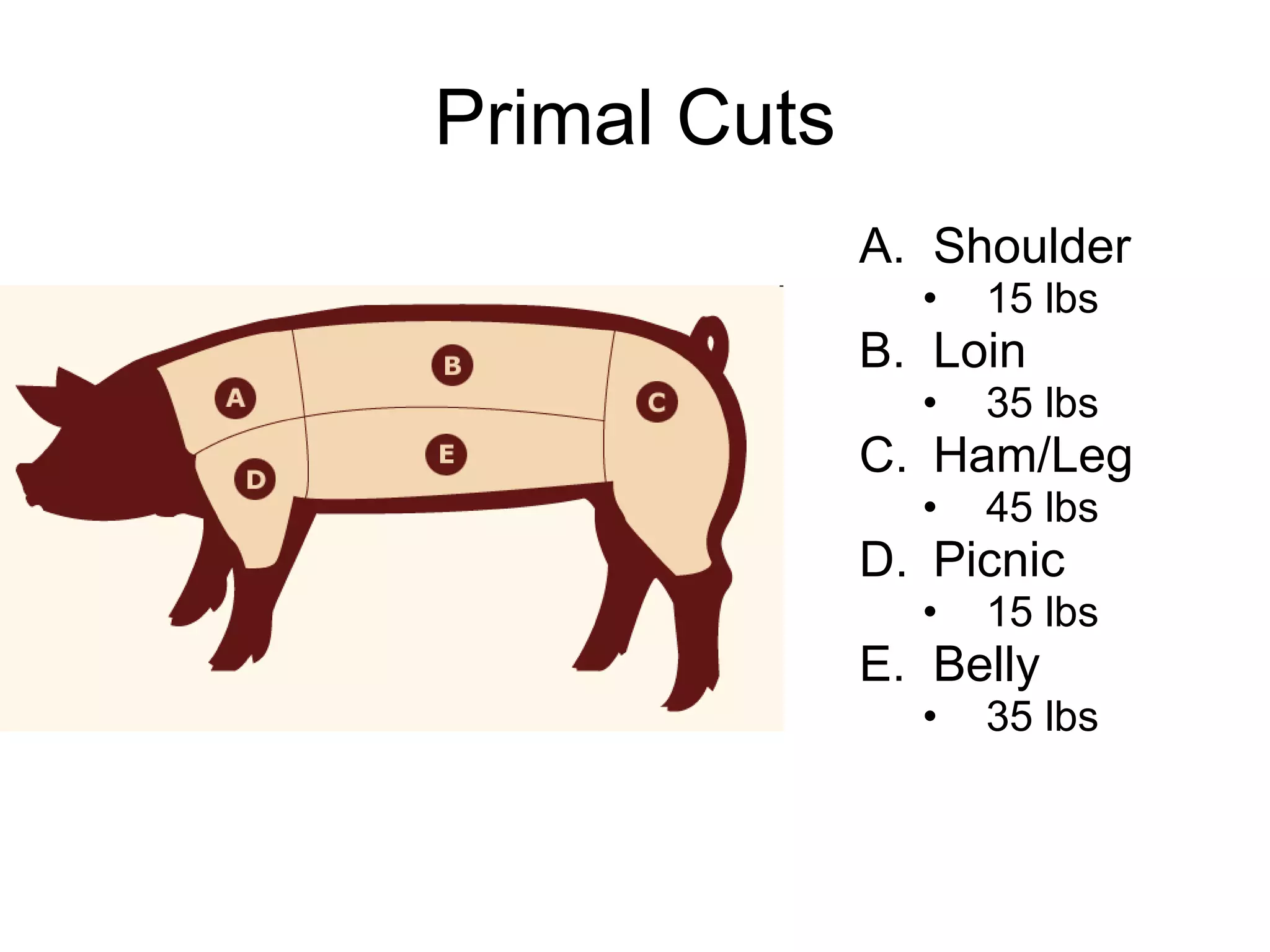 3 3 Pork Cuts | PPT