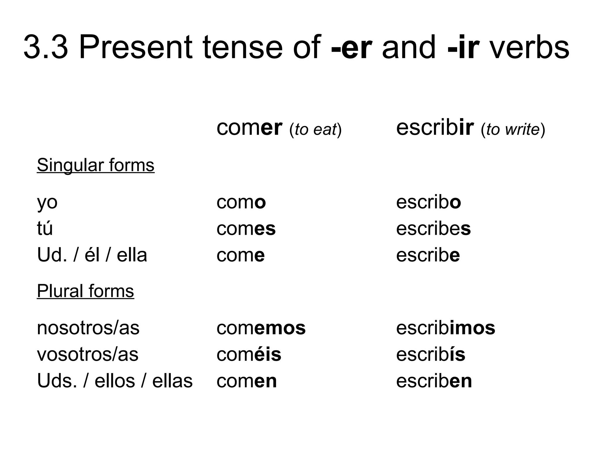 3.3 Present tense of -er and -ir verbs | PPT