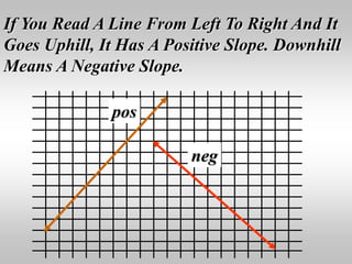 3-3 Slope.ppt
