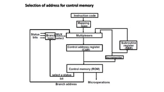 3 4- computer organization and archietecture- COA- CO- Computer ...