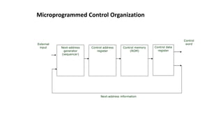 3 4- computer organization and archietecture- COA- CO- Computer ...
