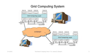 Types of Distributed System | PPTX