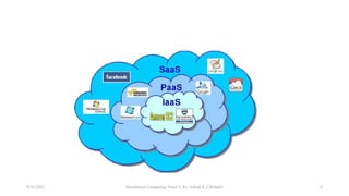 Types of Distributed System | PPTX