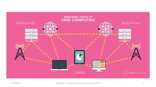 Types of Distributed System | PPTX
