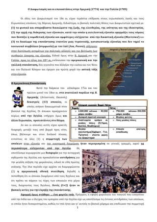 3-4. Αμερικάνικη και Γαλλική Επανάσταση κοινό(1).pdf