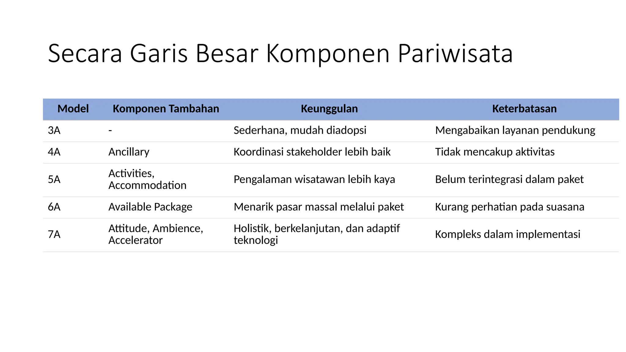 3-4. KOMPONEN PARIWISATA_0000000000000000000000000.pptx