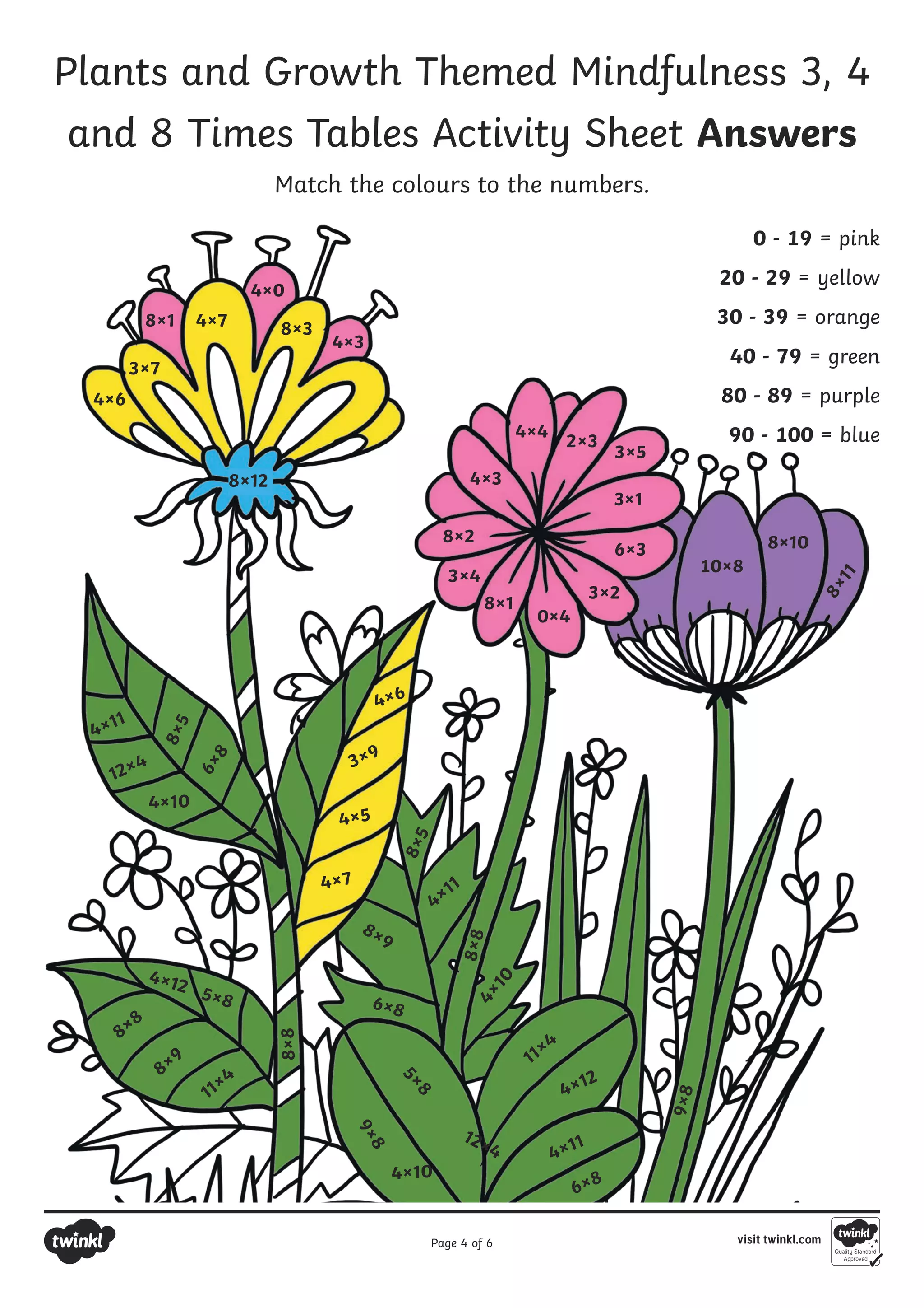 3-4-and-8-times-tables-activity-sheets | PDF