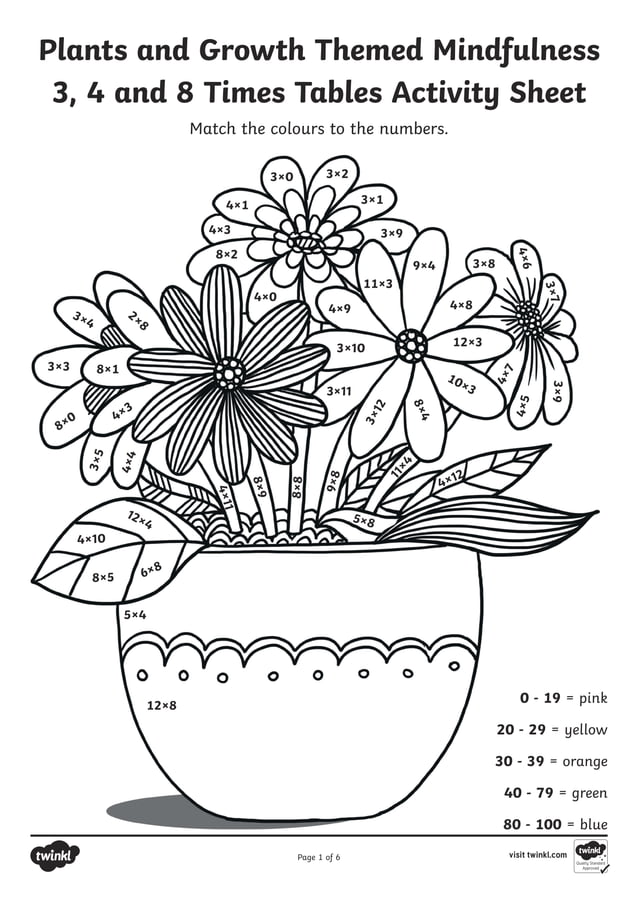 3 4 and 8 times tables activity sheets PDF 3-4-and-8-times-tables-activity-sheets-pdf