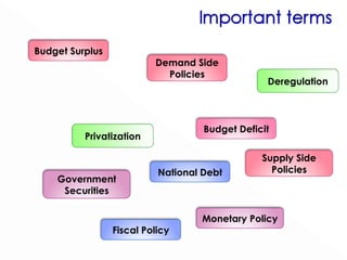 3.4 Demand And Supply Side Policies | PPT | Interest Rates | Economy