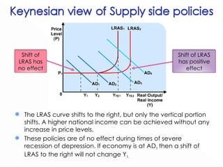 3.4 Demand And Supply Side Policies | PPT