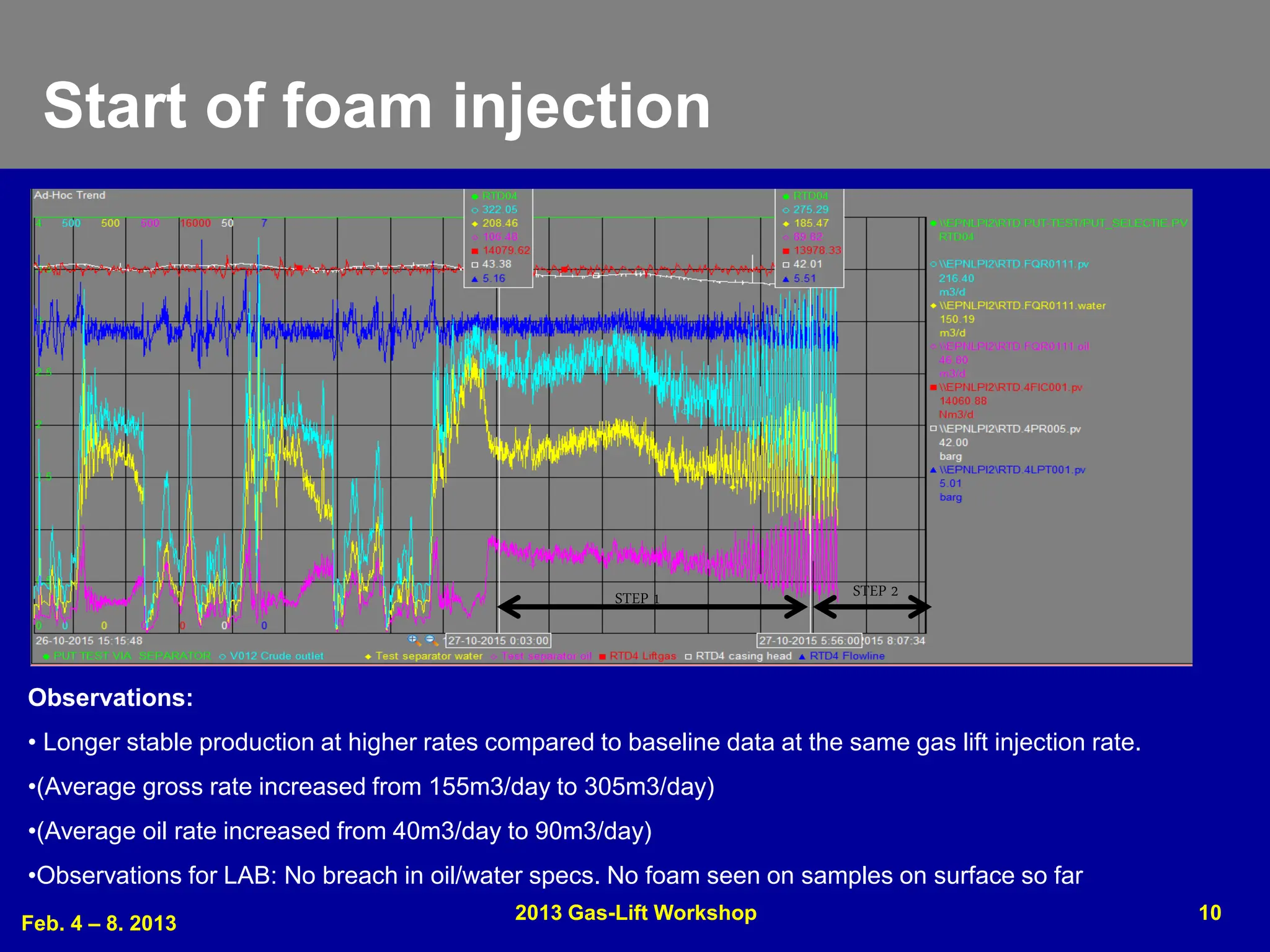 3-4 --- Presentation --- Shell NAM --- Foam Trial.pptx.pdf