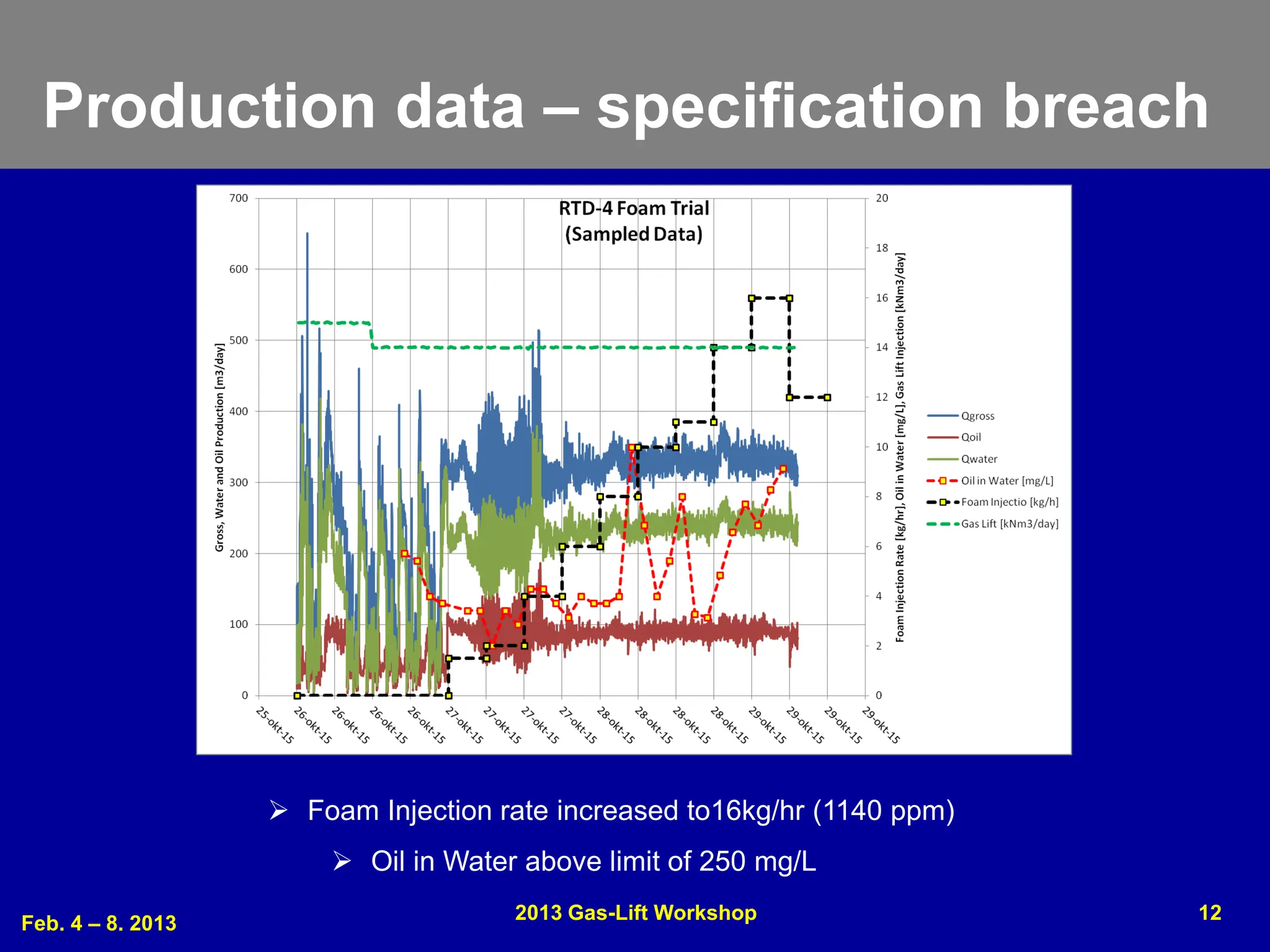 3-4 --- Presentation --- Shell NAM --- Foam Trial.pptx.pdf