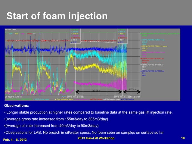 3-4 --- Presentation --- Shell NAM --- Foam Trial.pptx.pdf | Business ...