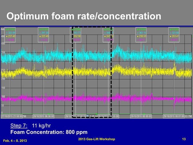 3-4 --- Presentation --- Shell NAM --- Foam Trial.pptx.pdf | Business ...