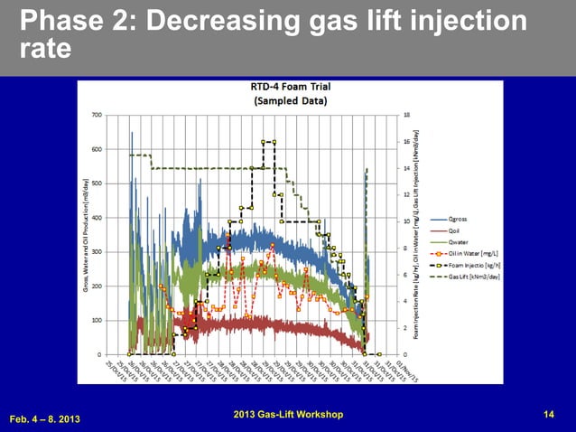 3-4 --- Presentation --- Shell NAM --- Foam Trial.pptx.pdf | Business ...