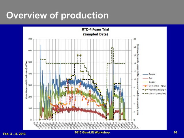 3-4 --- Presentation --- Shell NAM --- Foam Trial.pptx.pdf | Business ...