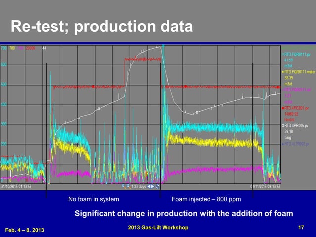 3-4 --- Presentation --- Shell NAM --- Foam Trial.pptx.pdf | Business ...