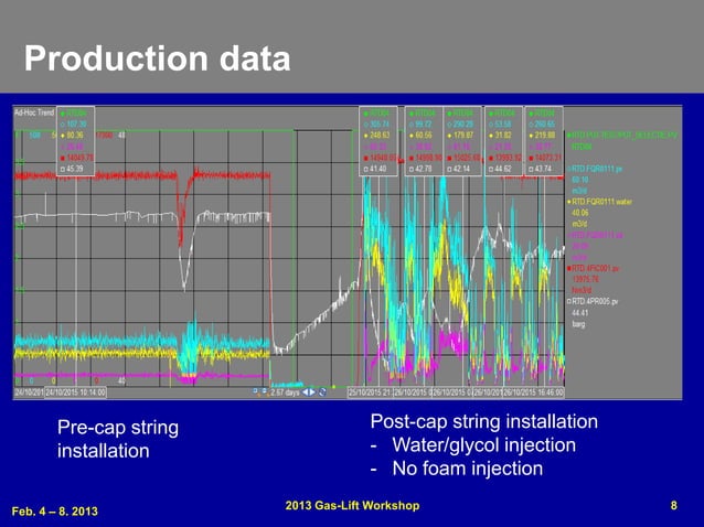 3-4 --- Presentation --- Shell NAM --- Foam Trial.pptx.pdf | Business ...