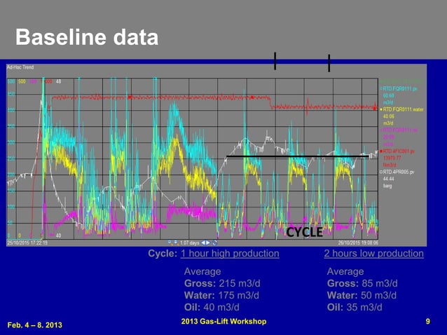 3-4 --- Presentation --- Shell NAM --- Foam Trial.pptx.pdf | Business ...