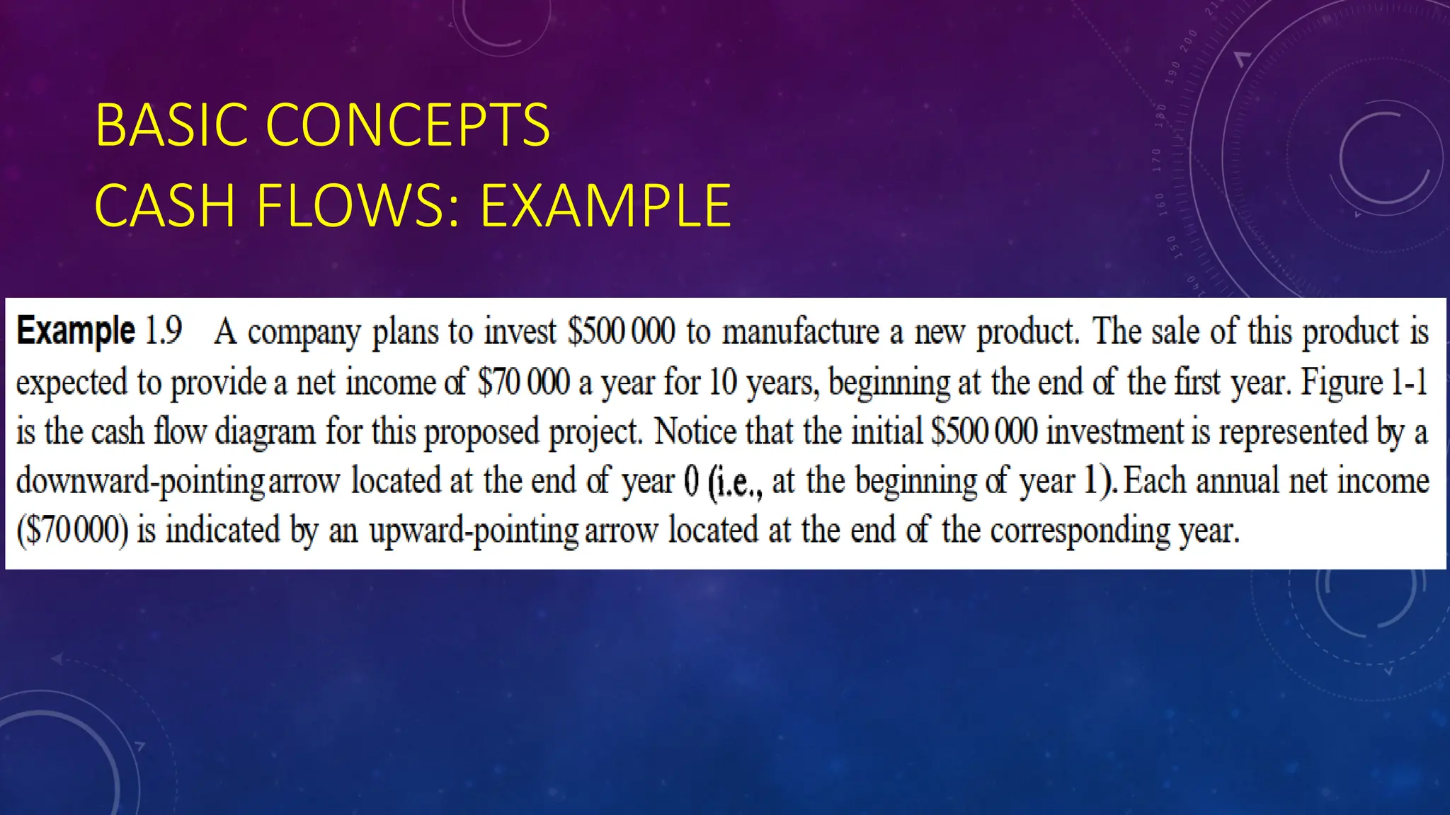 (3-4) Basic Concepts & Annual Compounding.pptx