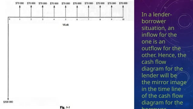 (3-4) Basic Concepts & Annual Compounding.pptx