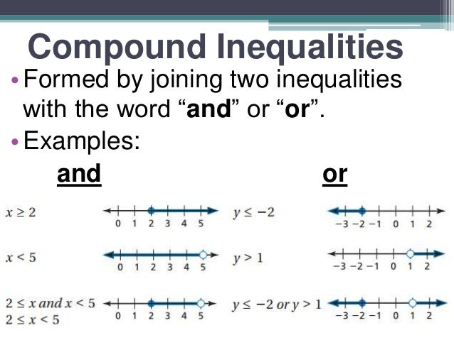 Compound Inequality Examples Compound Inequalities