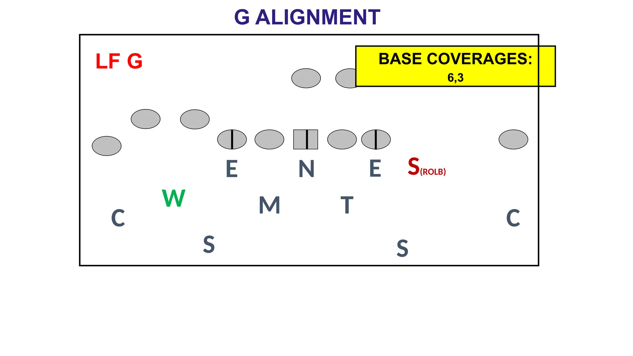 3-4 DEFENSE PRESENTATION Basic information | PPTX | American Football ...