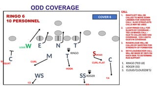 3-4 DEFENSE PRESENTATION Basic information | PPTX | American Football ...