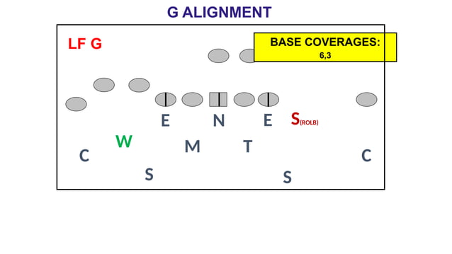 3-4 DEFENSE PRESENTATION Basic information | PPTX | American Football ...